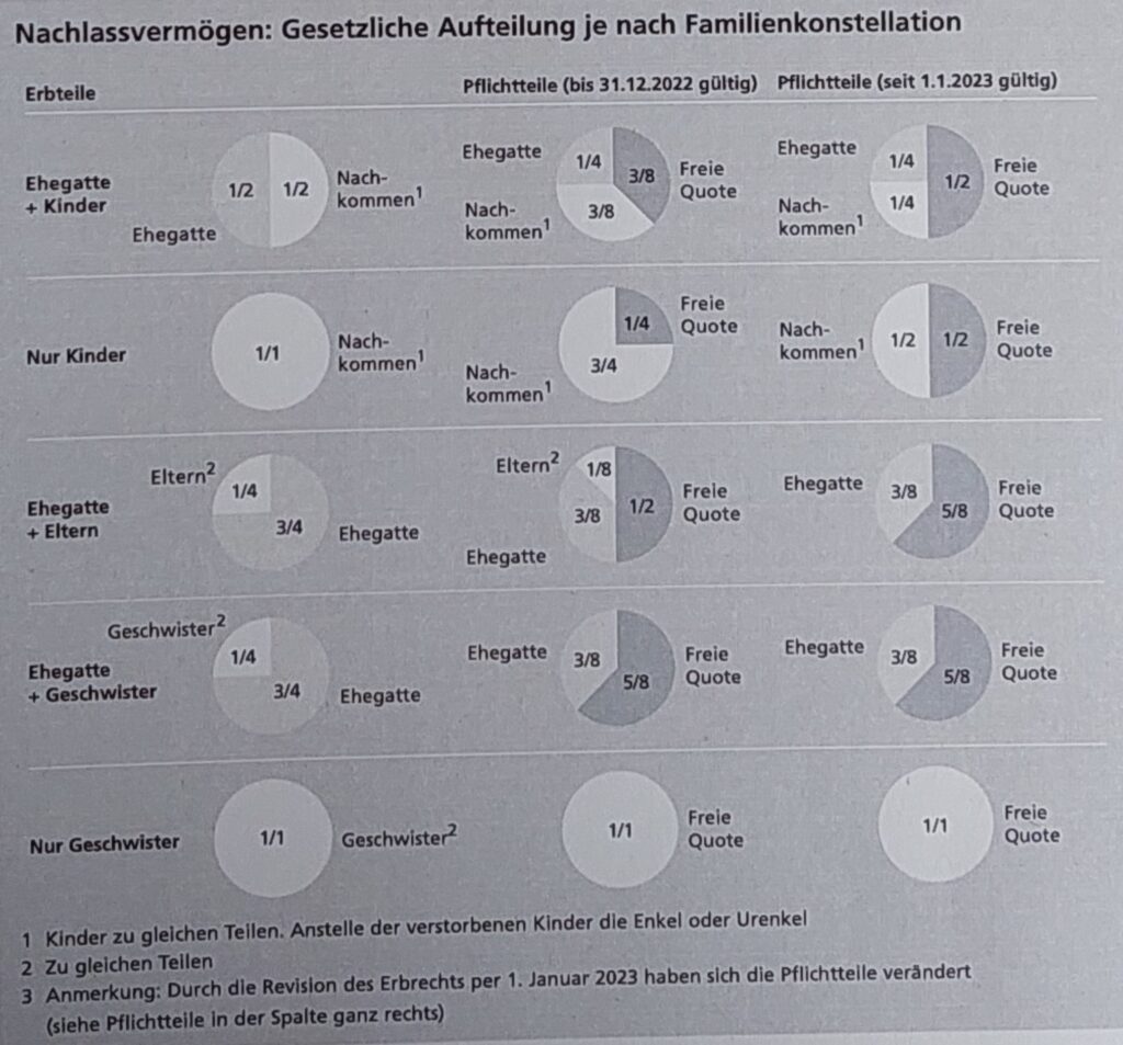 Nachlassregelung mit Beispielen – Kodama